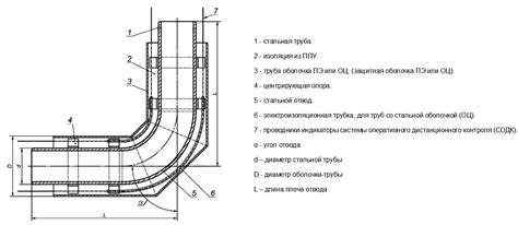 Скорлупа ППУ для труб – теплоизоляция труб пенополиуретаном ...