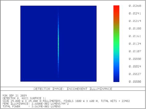 Line Width Fig Line Length Download Scientific Diagram
