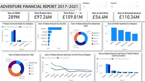 Onoriode Ovwigho On Linkedin Dataanalysis Businessanalytics