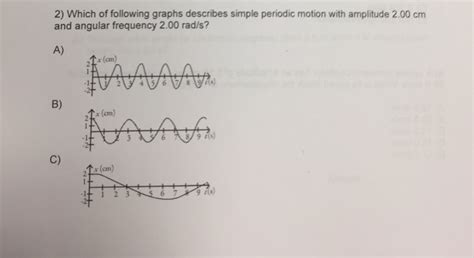 Which Of Following Graphs Describes Simple Periodic Motion With