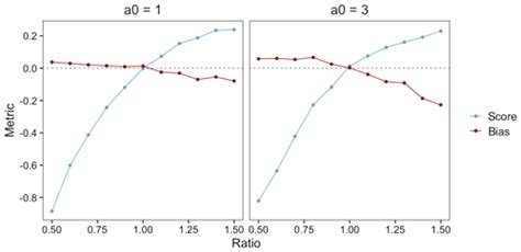 NPG Beyond Univariate Calibration Verifying Spatial Structure In Ensembles Of Forecast Fields