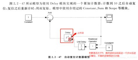 Matlab Simulink笔记02——延迟模块delay与单位延迟模块unit Delay有情怀的机械男的博客 Csdn博客delay模块