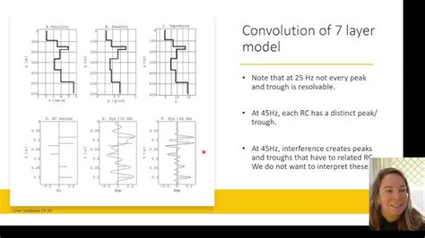 Seismic Interpretation Tutorial