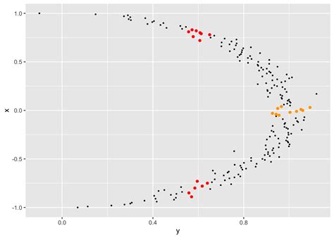An Alternative To The Correlation Coefficient That Works For Numeric And Categorical Variables