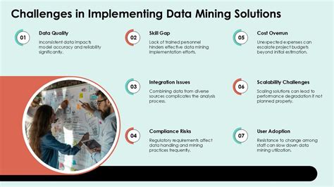 Challenges In Implementing Data Mining Solutions Ppt Template St Ai Ss Ppt Presentation