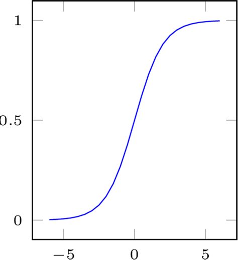 Figure 41 From Improving Coverage Of Simulation Based Design Verification Using Machine