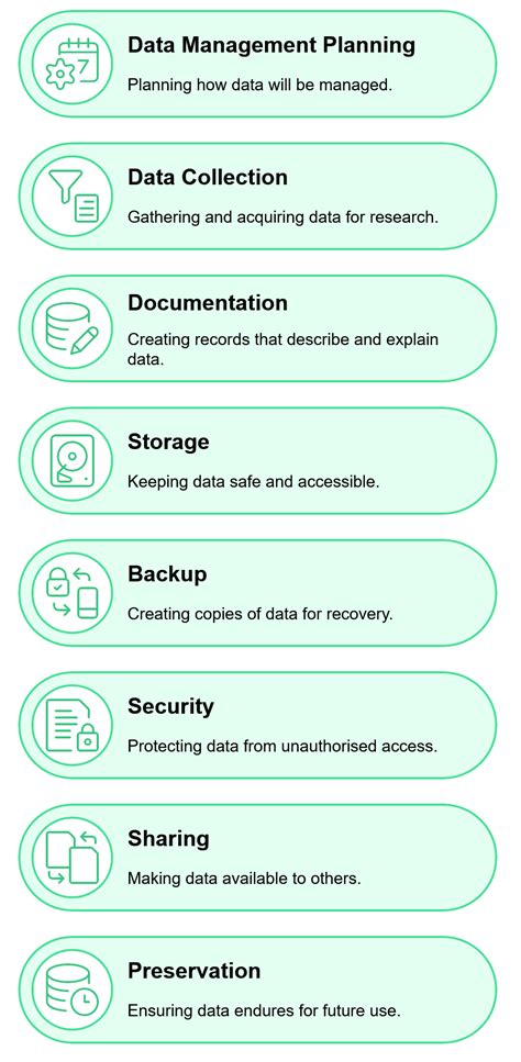 Home Manage Your Research Data Libguides At Edith Cowan University