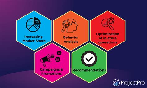 What Is Market Basket Analysis In Machine Learning At Molly Florence Blog