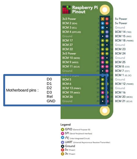 Wiring Instructions Download Scientific Diagram