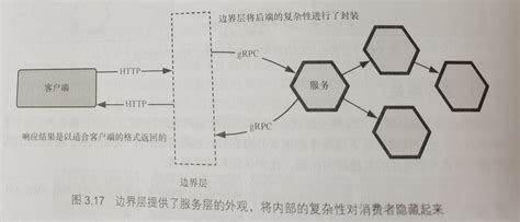 微服务实战 摩根・布鲁斯 学习笔记微服务实战 摩根·布鲁斯 Pdf Csdn博客