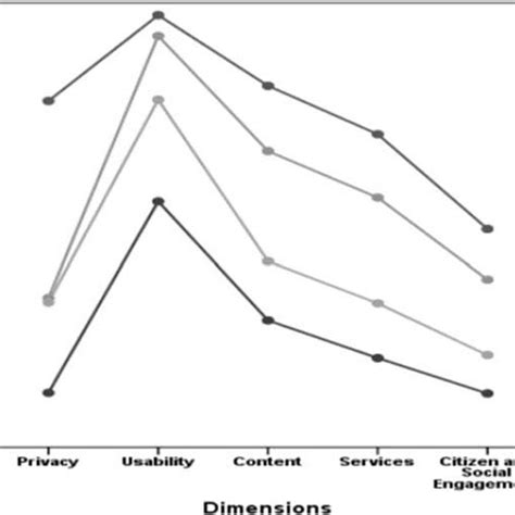 Cluster Profile 2011 Download Scientific Diagram