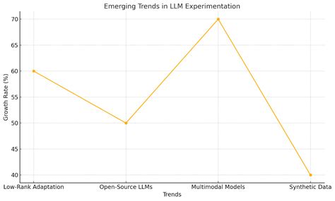 Llm Experimentation Best Practices And Trends Future Agi