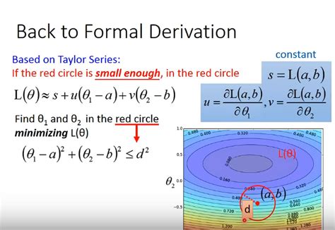 deep learningandgradient descentand backpropagation wsxk s blog 小菜鸡