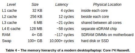 Caching In Latency Value Table Latency Values Of Each Level Cache Are Including The