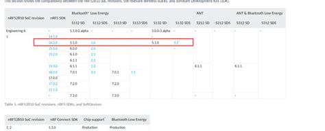 Nrf52810 Bidirectional Communication For Custom Data Nordic Qanda Nordic Devzone Nordic Devzone