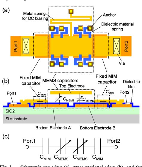Figure 1 From A High Power Handling Rf Mems Tunable Capacitor Using