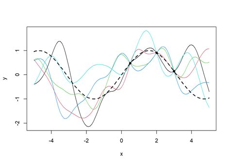 Gaussian