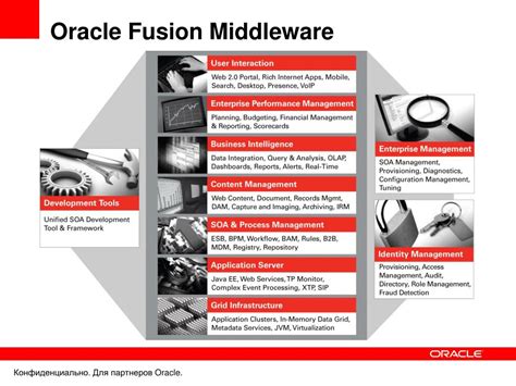 Ppt Интеграция приложений на платформе Oracle Fusion Middleware