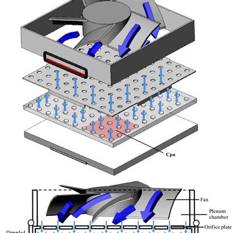 Typical Types Of Electronic Cooling System Download Table