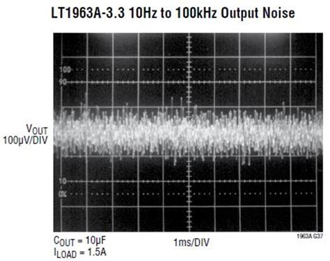 output voltage noise measurements for linear regulators analog devices