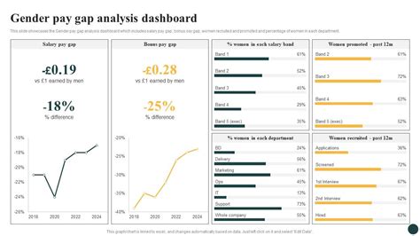 Gender Pay Implementing Strategies To Enhance And Promote Workplace DTE