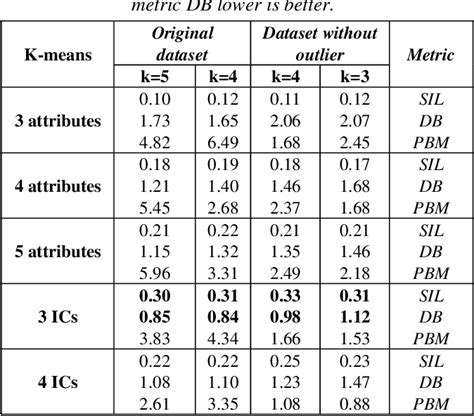 Table 1 From Energy Demand Prediction In Smart Buildings Using Advanced