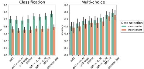 Figure 6 From Active Learning Principles For In Context Learning With Large Language Models