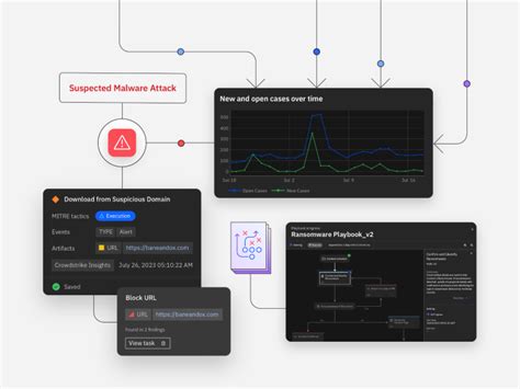Ibm Qradar Suite Multipolar Technology Ibm Solution