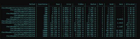 C The Fastest Ways To Iterate A List Zone Of Development