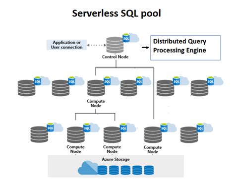 File Management In Azure Data Lake Storage Adls Using Spark Hdfs By