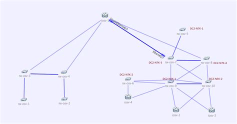 Concepts Of Networking Over Virl Gns3 And Dcloud Spanning Tree Hsrp And Vrrp 005