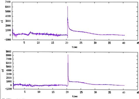 Openfoam In House Python Solver Implementation Using PreCICE PreCICE Forum On Discourse