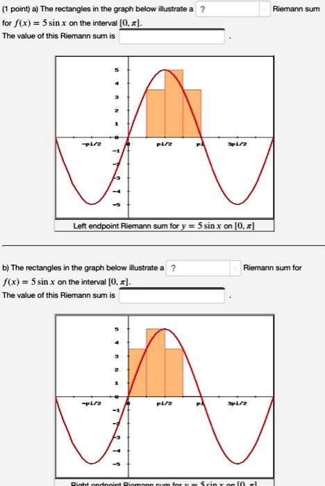 solved point al the rectangles the graph below illustrate for f x