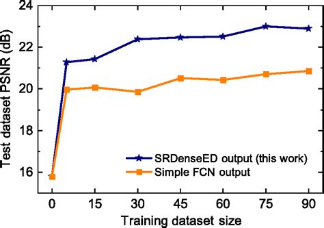 Small Training Dataset Convolutional Neural Networks For Application Specific Super Resolution