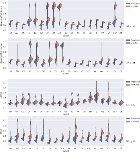 Learning To Segment Fetal Brain Tissue From Noisy Annotations
