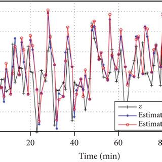 Absolute Error Between Actual Route And Predictive Route Download Scientific Diagram