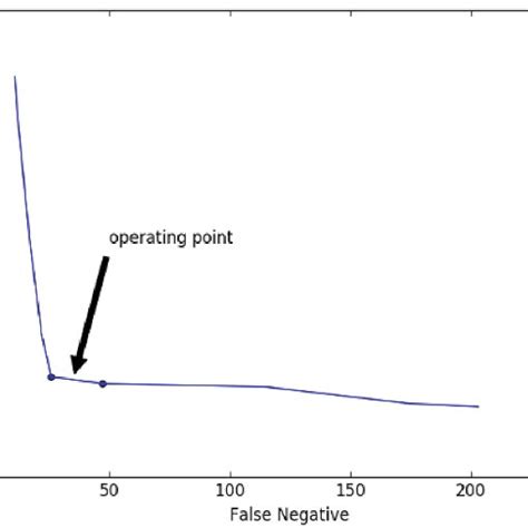 A Fast Keypoint Detector B Orb Feature Detection Download