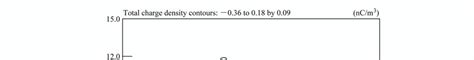 The A Observation And B Simulation Of Radar Combined Reflectivity