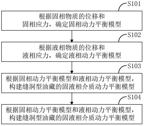 A Construction Method Of Fluid Solid Interaction Model For Fracture