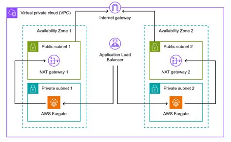 Creating A Rag Application With Aws Cdk As Iac Qdrant And Llamaindex