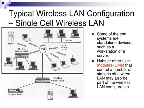 PPT Wireless LAN Technology PowerPoint Presentation Free Download ID