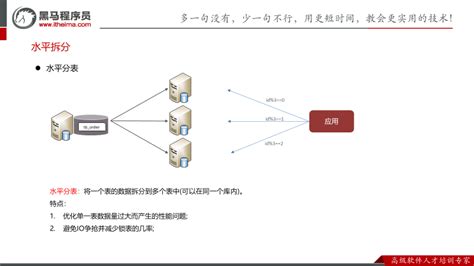 2023黑马mysql面试题黑马程序 Mysql自带慢日志 面试 Csdn博客