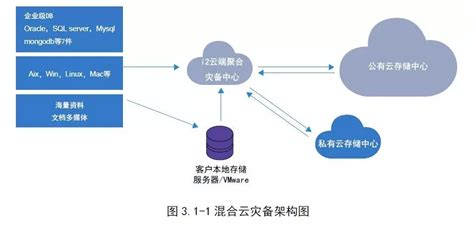 这是属于大家的《中国灾备技术和行业白皮书2018》 搜狐大视野 搜狐新闻