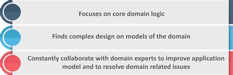 Top 50 Extraordinary Microservices Interview Questions 2023 Datavalley
