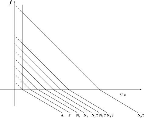 Figure 3 From Higher Syzygies Of Elliptic Ruled Surfaces Semantic Scholar