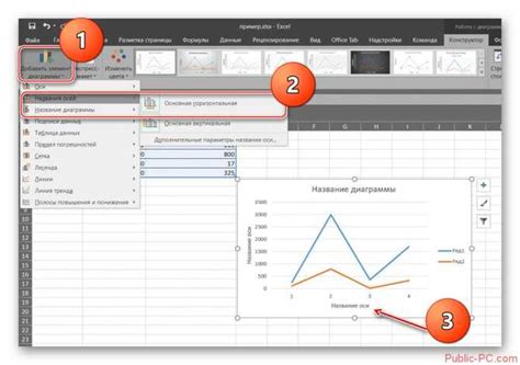 Как подписать графики в Excel Добавление названия меток данных и легенды на диаграмму в Excel