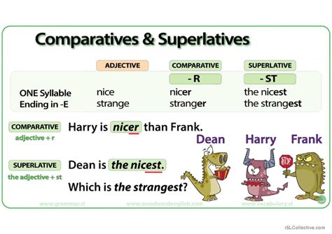 Comparatives Superlatives Grammar English Esl Powerpoints – Themeroute