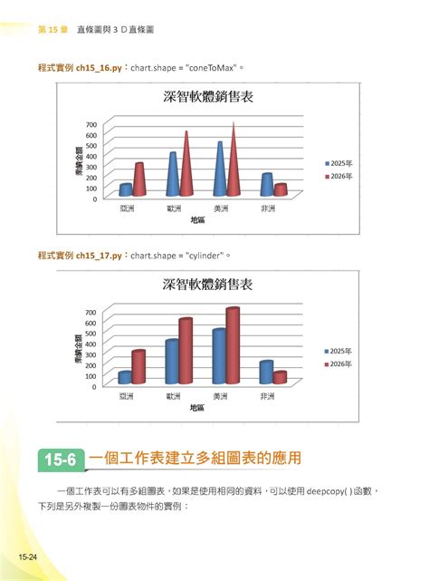 Python操作Excel 最強入門邁向辦公室自動化之路 王者歸來 DM 深智數位股份有限公司