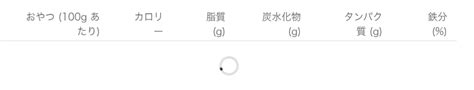 Vuetify3でテーブルを固定ヘッダーにしつつ無限スクロール機能をつけたい フロントエンド Qiita