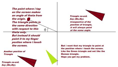 Android Rotate Triangle So That Its Tip Points In The Direction Of The Point On The Screen